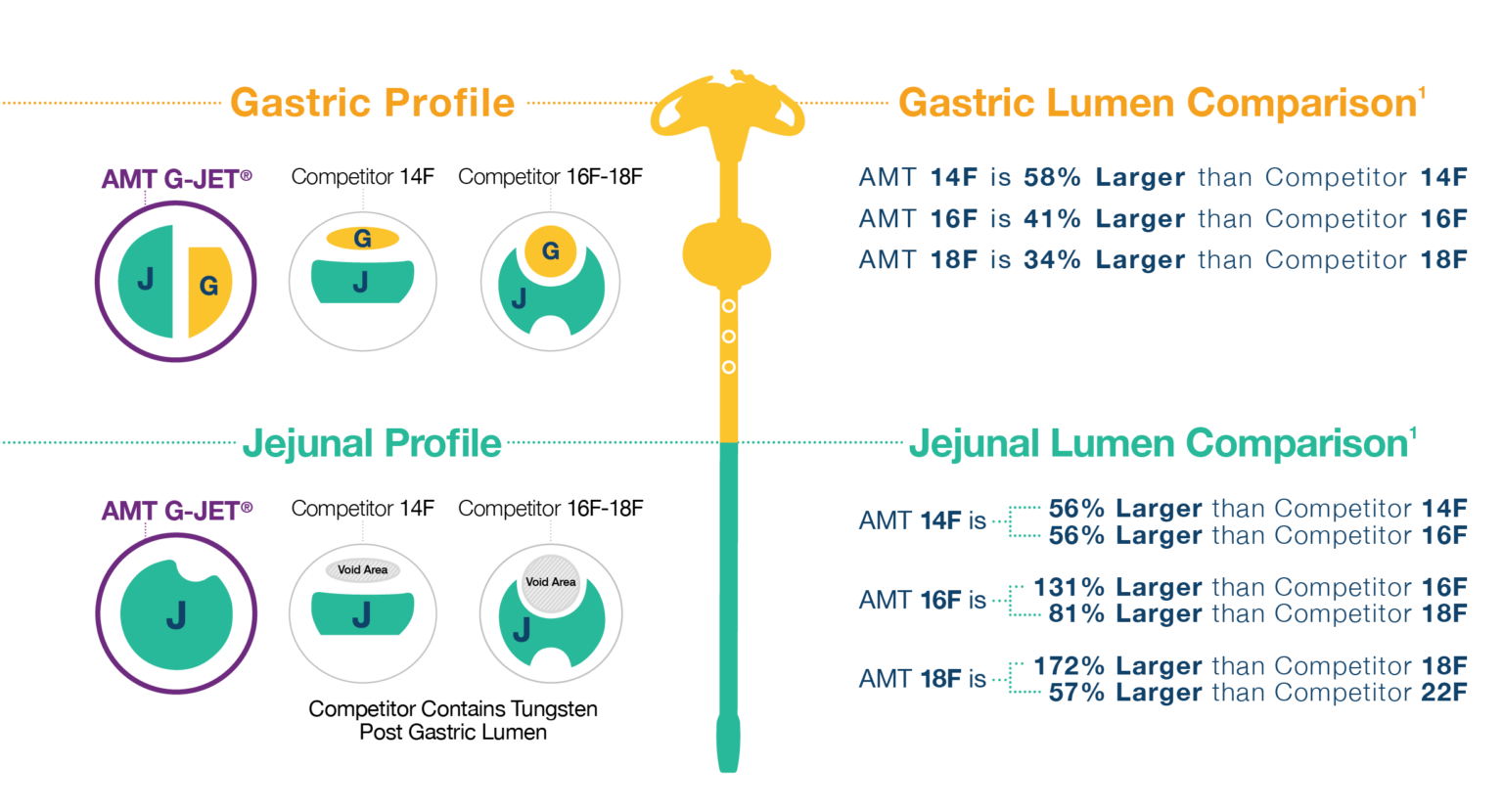 G-JET Button, Low Profile GJ Tube - AMT