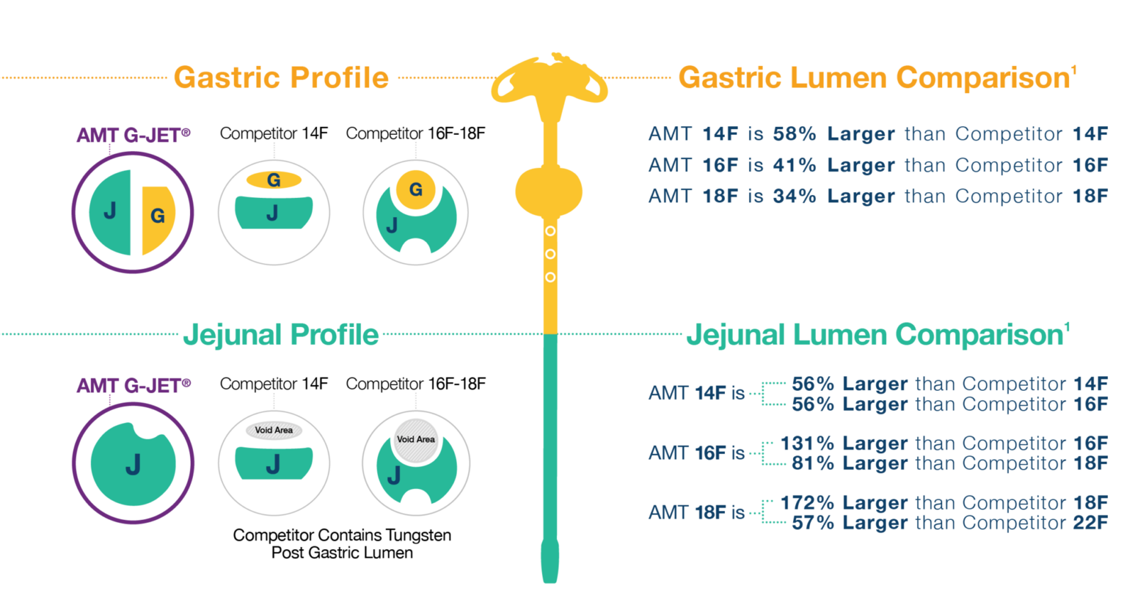 G-JET Button, Low Profile GJ Tube - AMT